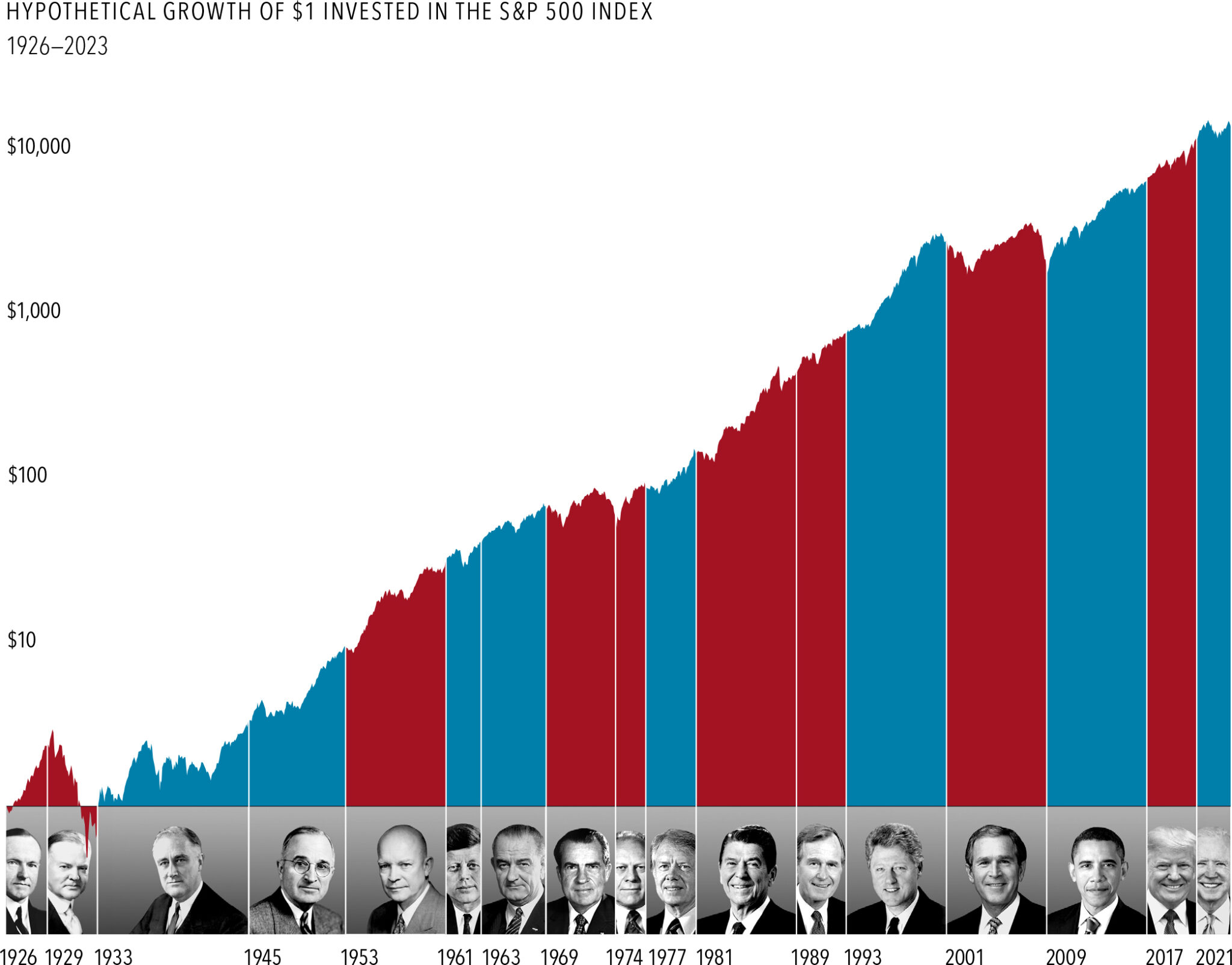 US election result – what does this mean for markets? | Progeny