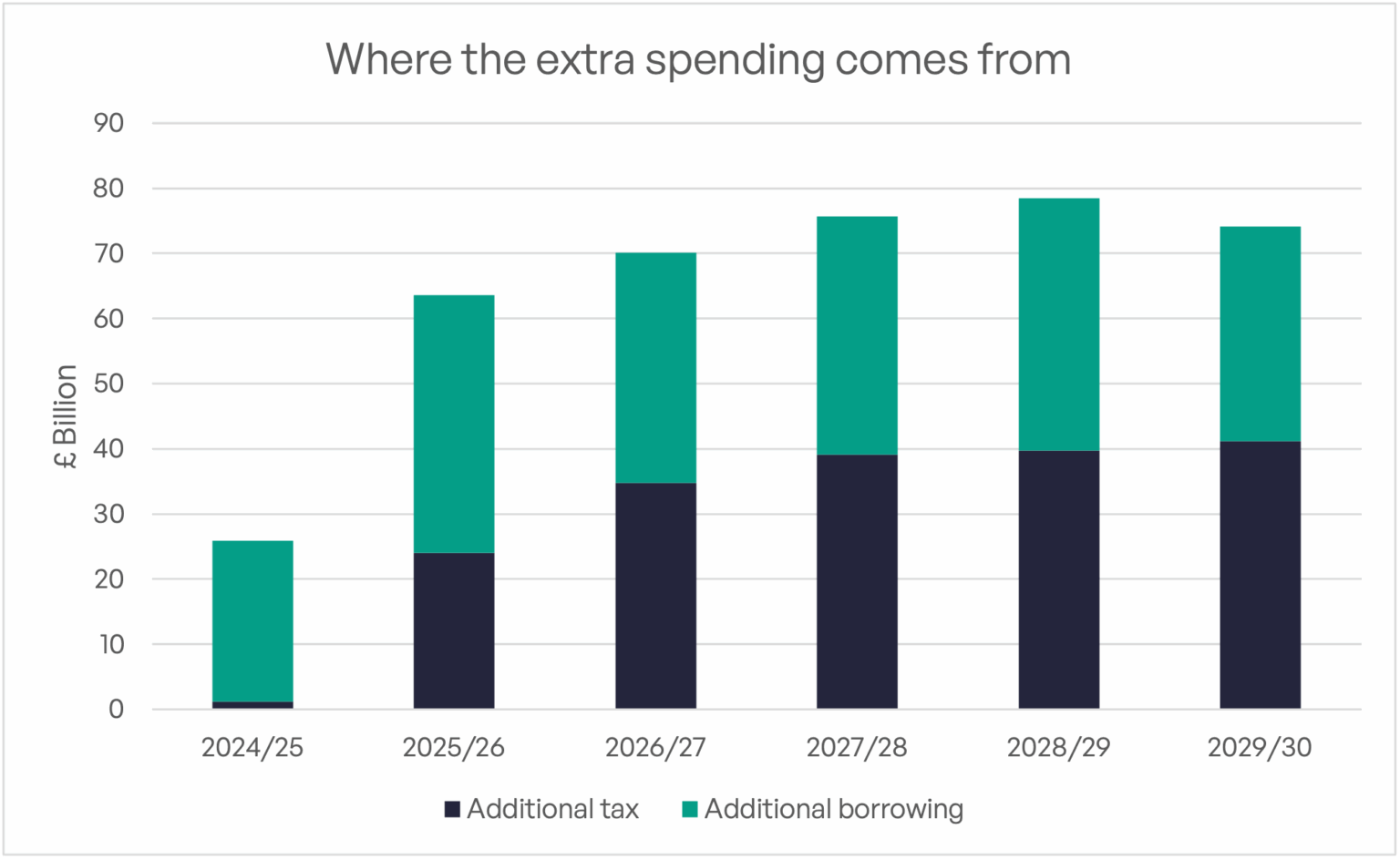 Spending review | June 2025 | Progeny